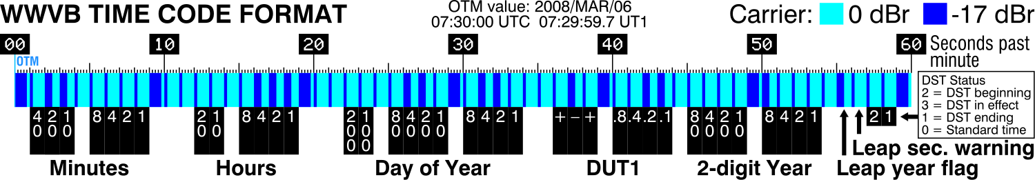 No WWVB? No problem!